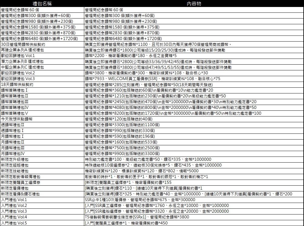 【情報】【例行維護】2月15日維護關機公告 未來戰 哈啦板 巴哈姆特
